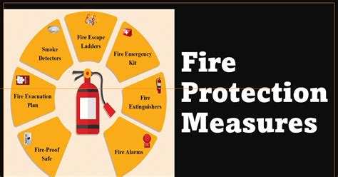 Hse Insider Blog Fire Protection Measures