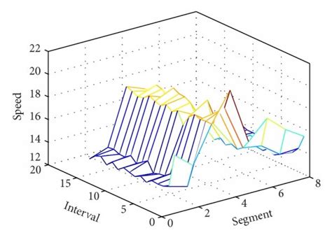 the average speed on segment per interval before vsl download