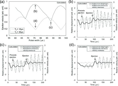Calculated Results From The Modified Equivalent Circuit Model Expressed Download Scientific