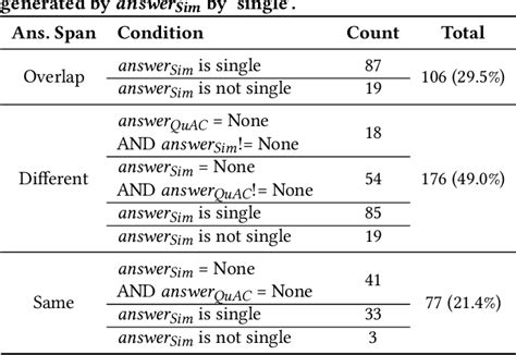 Let The Llms Talk Simulating Human To Human Conversational Qa Via Zero