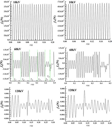 Electric Field Force Fq And Total Force Fa With Moving Particle