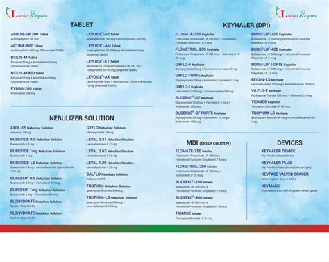 Ipratropium Bromide Inhaler At ₹ 11950pack Rotacap In Indore Id