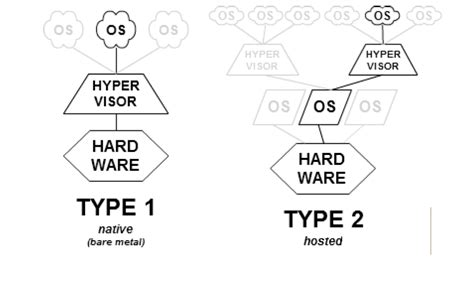 Security Operating Systems Solidfish