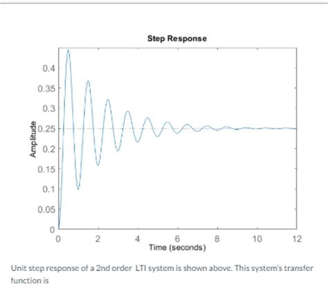 Solved Step ResponseUnit Step Response Of A Nd Order LTI Chegg Com