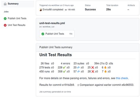 Publish Test Results · Actions · Github Marketplace · Github