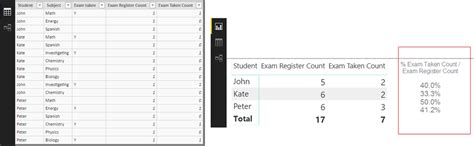 Solved Adding A Column To Show Percentage Calculated From Microsoft Fabric Community