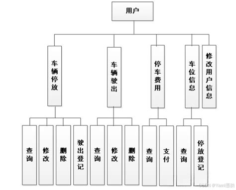 便捷之选：微信小程序驱动的停车场管理系统 基于微信小程序的停车场管理系统 csdn博客
