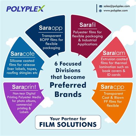 Pt Polyplex Films Indonesia M Barkah