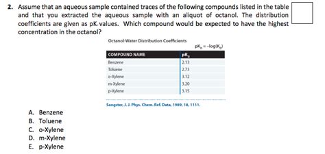 Solved Assume That An Aqueous Sample Contained Traces Of The