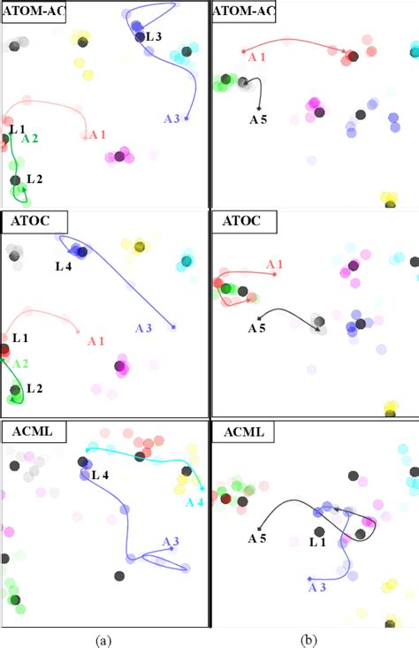 figure 5 from attentional opponent modelling for multi agent