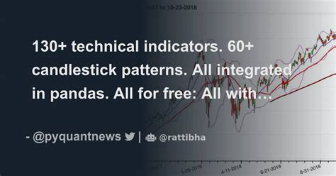Technical Indicators Candlestick Patterns All Integrated In Pandas All For Free