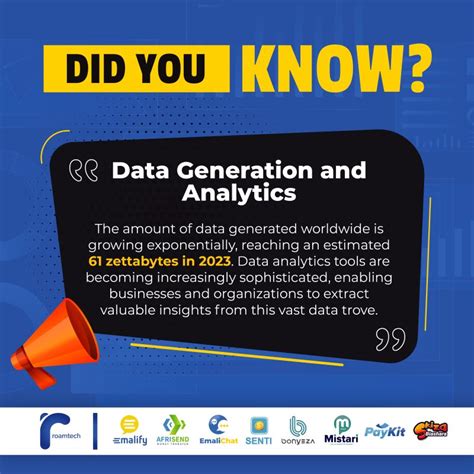 Roamtech Solutions Limited On Linkedin Didyouknow