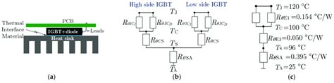 A Igbtdiode On The Heat Sink B Thermal Resistance Circuit And C