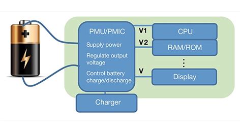 Design Verification Of Power Management Devices Netes Mühendislik