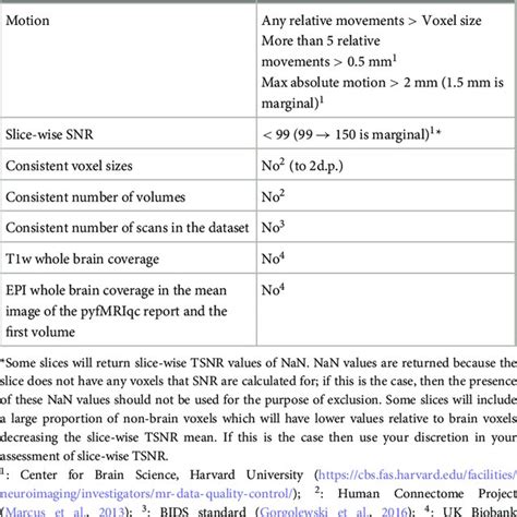 Quantitative Criteria For Determining Dataset Inclusionexclusion