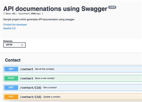 How To Split Swagger Openapi Spec Into Small Files By Prince Francis Medium