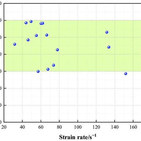 Dynamic Deformation Modulus Of Granite At Different Strain Rates