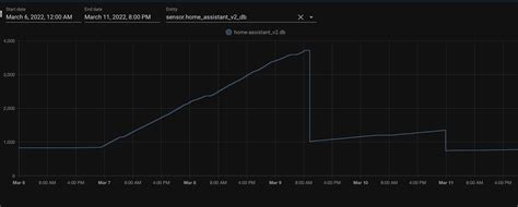 ZLinky Attributes Sent To MQTT Are Not Restricted To Sensor Value Filling HA Database At GB