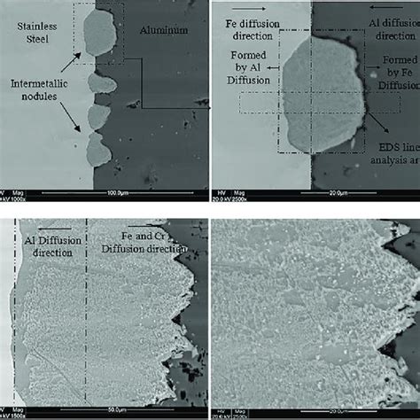 Pdf Intereaction And Intermetallic Phase Formation Between Aluminum