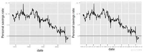 Ggplot2数据分析与图形艺术 书本代码 Ggplot Ylimmob64ca13fd9f8e的技术博客51cto博客