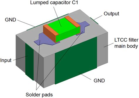 External Diagram Of The Whole Bandstop Filter Color Figure Can Be