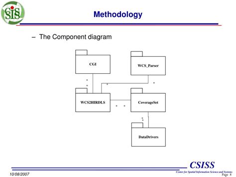 Ppt Implementation Of Ogc Web Coverage Service Using Hdf5hdf Eos5 As The Base File Format