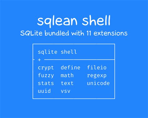 File Extension Sqlite