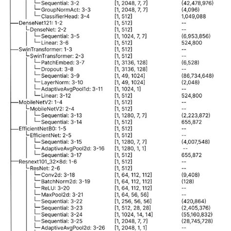 Training Vs Validation Loss Of Pre Trained Cnn Models And The Proposed
