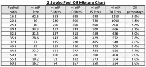 Cub Cadet Oil Filter Cross Reference Chart Cub Cadet Oil Filter Cross Reference Chart