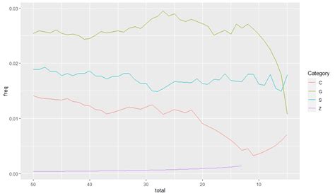 R How Can I Run This Function Multiple Times And Plot Each Result