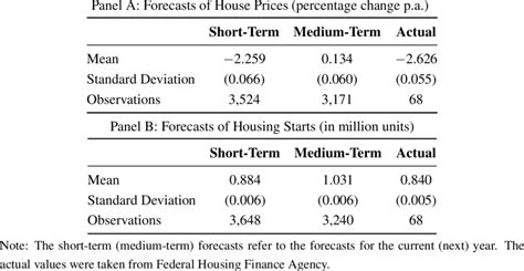 Summary Statistics Of The Survey Data 2006 2012 Download Table