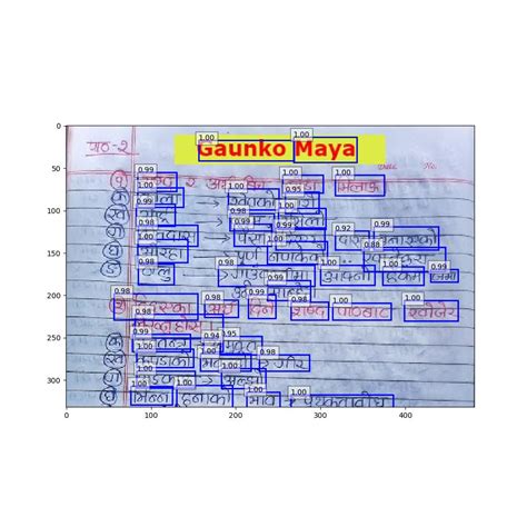 GitHub Dahalsweekar Nepali Handwritten Dataset Major Collection The Handwritten Nepali