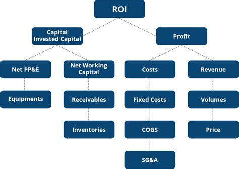 Sap Business Value Assessment Free Discovery Call Or Demo