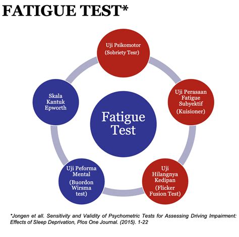 Fatigue Test Padukaid