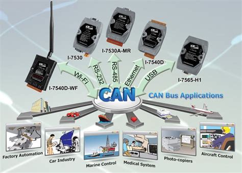 Thi T B V Giao Th C Can Bus T Ng H A Iot