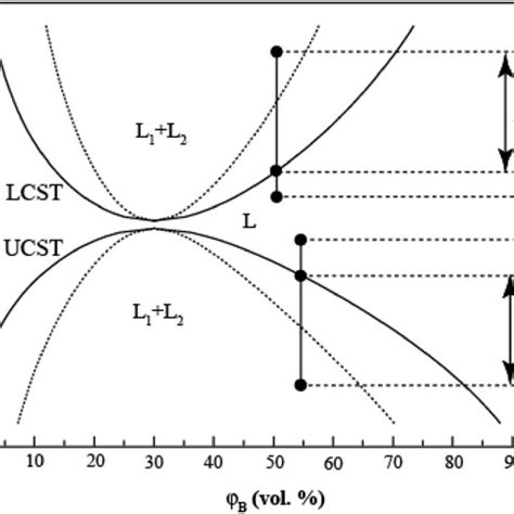 Relationship Of A The Driving Force And B Critical Wavelength Download Scientific