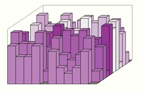 Skyline® Diffusers Pro And Cons Acoustic Fields