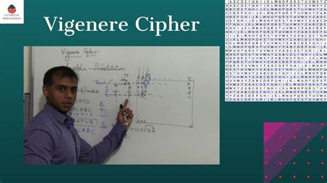 Vigenere Cipher Cryptography Youtube