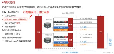 （分布式事务）xa模式、at模式、tcc模式、saga模式 at、tcc、saga 和 xa csdn博客