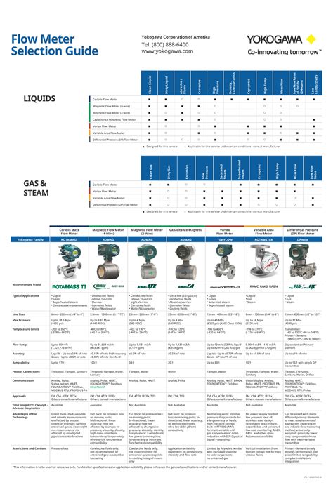Five Mistakes When Selecting A Flowmeter