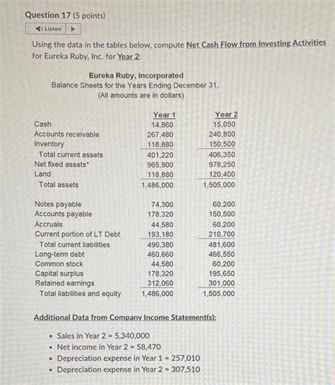 solved using the data in the tables below compute net cash
