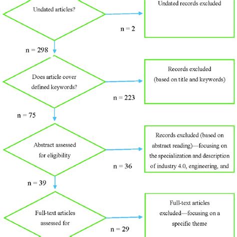 Mining Value Chain Download Scientific Diagram