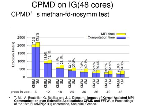 PPT Kernel Assisted MPI Communication On Multi Core Clusters PowerPoint Presentation ID