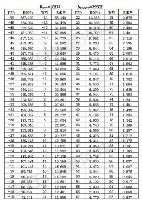 Ntc Thermistor Datasheet