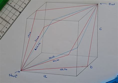 Project Euler Solution 86 Cuboid Route Martin Ueding