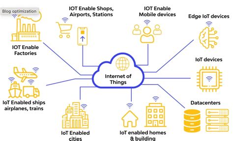 What Is Application Programming Interface Botpenguin