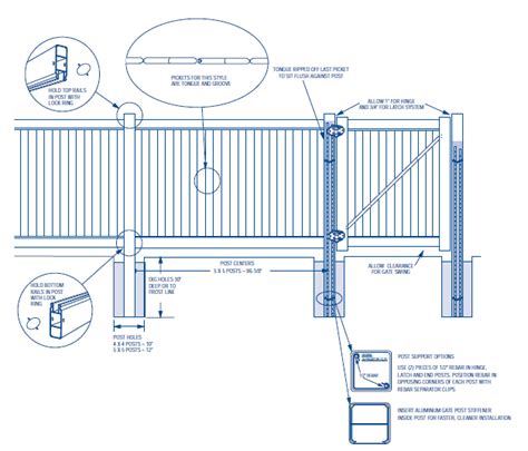 How To Build A Fence Diagram