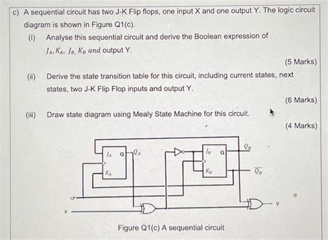 solved c a sequential circuit has two j k flip flops one