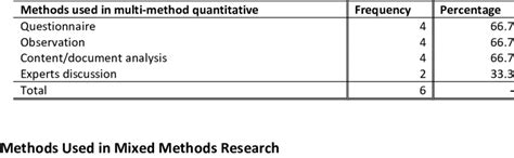 Methods Used In Multi Method Quantitative Research Download