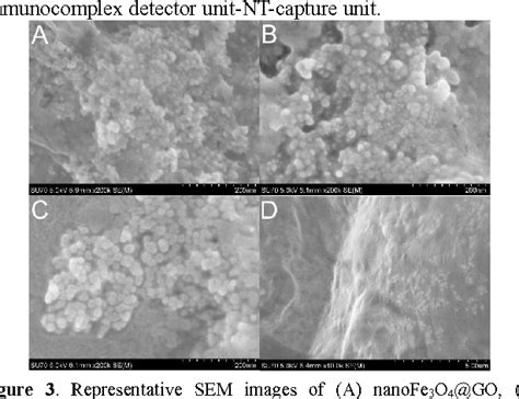 Figure 3 From In Electrode Vs On Electrode Ultrasensitive Faraday Cage Type